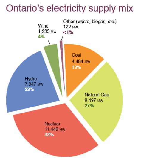 Le Canada se met à l’heure de la biomasse pour renforcer son mix ...
