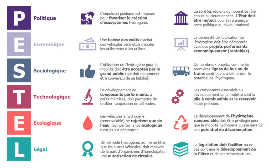 Quels sont les facteurs d’influences clés associés au développement de ...