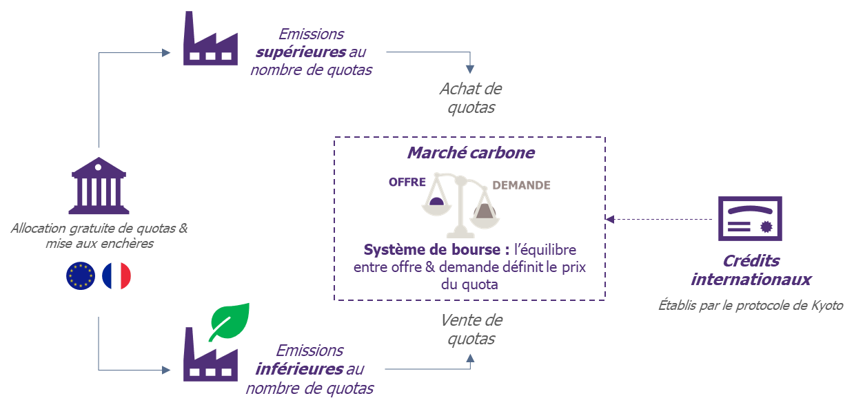 Hausse Du Prix Du Carbone Et Perspective Pour Le Marché Européen