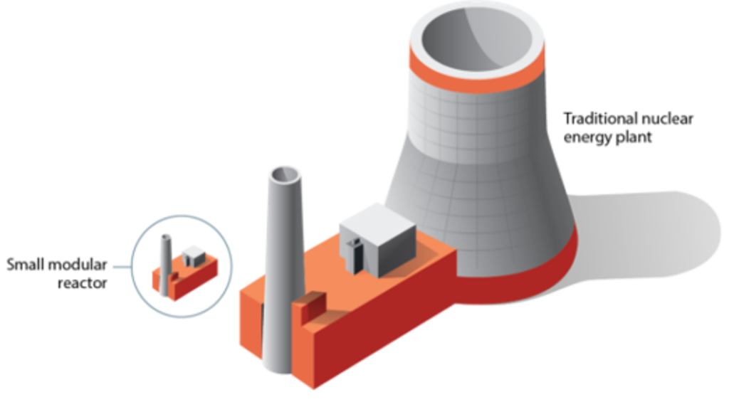 SMR : quelle place pour ces réacteurs dans l’avenir du nucléaire ...