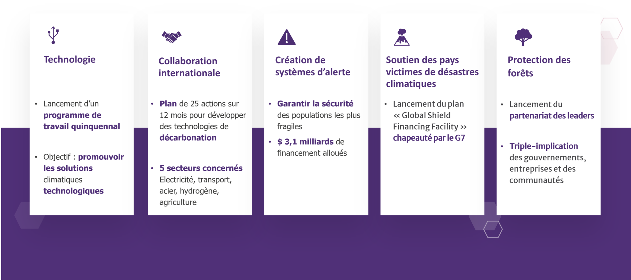La COP 27 – Une édition au service des victimes du réchauffement climatique