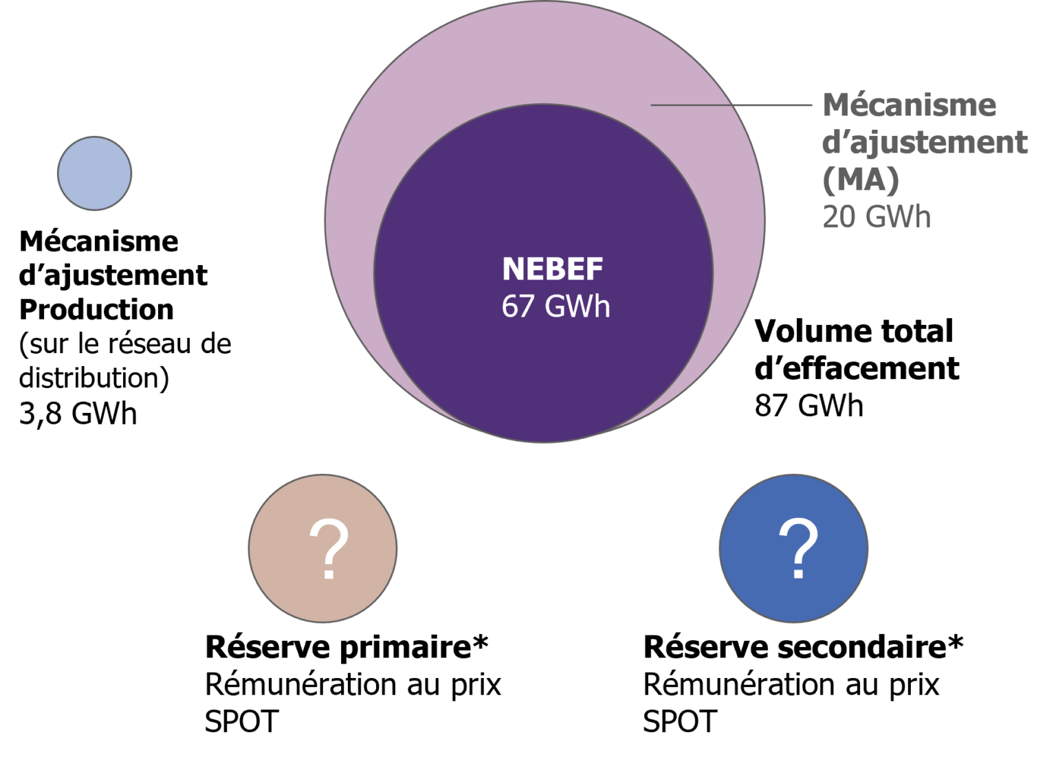 Transition énergétique, le rôle de la flexibilité du réseau